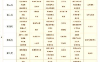 剖腹产月子餐30天食谱_吃什么恢复快