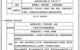 七年级地理下册教案怎么写_七年级地理下册重点知识点