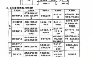 高一下学期地理重点有哪些_如何快速记忆气候类型
