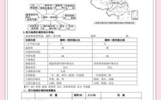 中国四大地理区域差异_如何记忆初中地理八下知识点