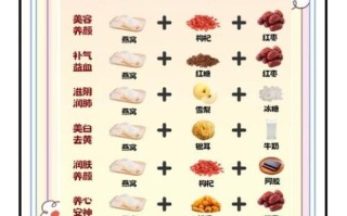 燕窝适合什么人吃_孕妇能吃燕窝吗