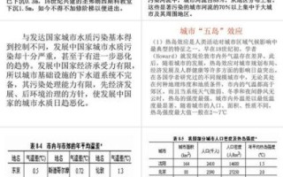 城市化对地理环境的影响_如何应对