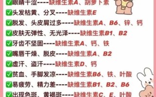 维生素a缺乏的症状有哪些_维生素a缺乏吃什么食物