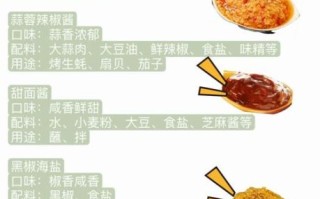 烧烤需要准备哪些食材_烧烤调料怎么搭配