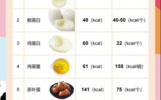 鸡蛋营养成分含量表_鸡蛋一天吃几个最健康