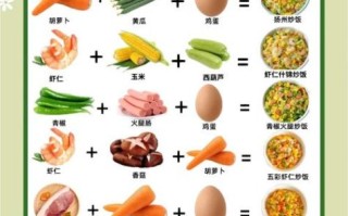 扬州炒饭怎么做_正宗扬州炒饭配料有哪些