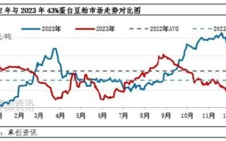 豆粕多少钱一吨_2024年最新价格走势
