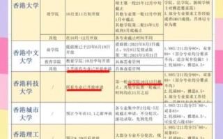 香港大学地理系怎么样_港大地理专业申请条件