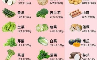 一周减肥食谱怎么安排_减肥期间吃什么掉秤最快