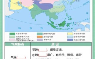 七年级下册地理_亚洲地形气候特点