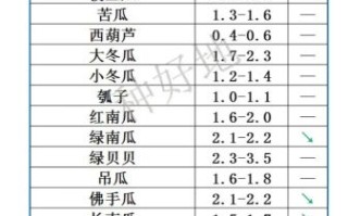 蔬菜批发价格哪里便宜_蔬菜交易网怎么找货源