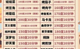 电烤箱食谱大全_新手入门常见问题