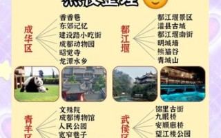 成都旅游最佳时间_成都自由行攻略