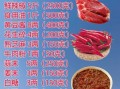 牛肉辣椒酱怎么做最正宗_正宗牛肉辣椒酱配方