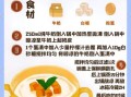 商用双皮奶怎么做_正宗双皮奶配方比例