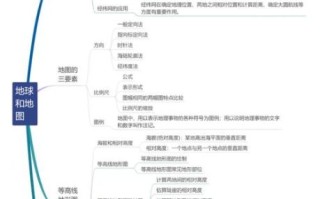 地理高考考点有哪些_如何高效复习地理