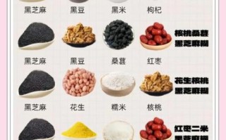 黑芝麻的正确吃法大全_黑芝麻怎么吃最营养