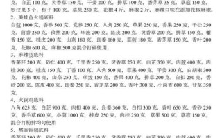 大料水怎么熬制_大料水熬制比例是多少