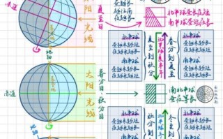 昼地理是什么_昼地理如何影响气候