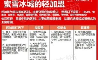 蜜雪冰城加盟费多少钱_多久回本