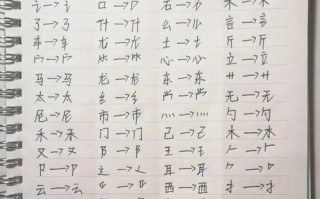 奶酪字体怎么练_奶酪字体适合小学生吗