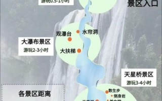 黄果树瀑布游览顺序_陡坡塘天星桥怎么玩