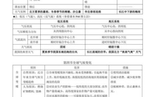 高考地理必背知识点有哪些_如何快速记忆