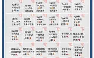 七个月宝宝辅食食谱大全做法_七个月宝宝辅食一天吃几次