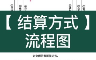 对外贸易地理方向_如何精准定位目标市场