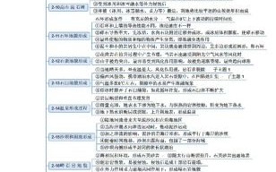 高二地理知识点有哪些_如何高效复习