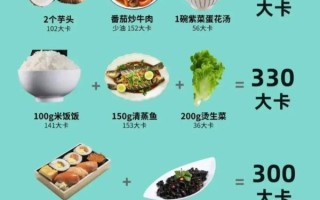 晚上吃什么减肥_晚上怎么吃才能减肥