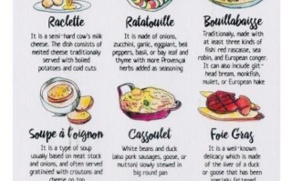 法国菜单怎么读_法国菜单常见菜名翻译