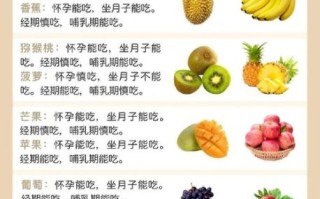 月子水果怎么吃_哪些水果适合产妇