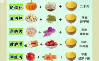 小米的做法大全_小米怎么吃最养胃