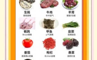 男人吃什么壮阳持久_哪些食物提升性功能