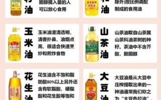 食用油哪种好_品牌怎么选