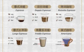 意式浓缩怎么做_手冲咖啡水温多少合适
