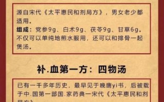 中医养生药膳有哪些_如何根据体质选药膳