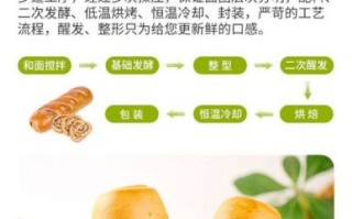 列巴面包怎么做_列巴面包配方比例