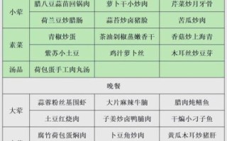 食堂菜谱大全_一周不重样怎么做