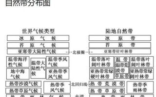 自然地理图集怎么看_自然地理图集有哪些类型