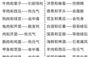 食物相克表大全图片高清_哪些食物不能一起吃