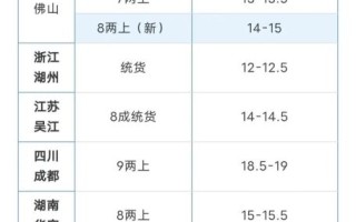 鲈鱼塘口价多少钱一斤_鲈鱼塘口价今日行情