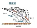 什么是锋面雨_锋面雨和地形雨的区别