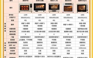 美的烤箱食谱电子版哪里下载_美的烤箱新手入门食谱推荐