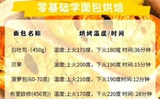 家用烤箱烤面包用什么温度_家用烤箱烤面包多长时间
