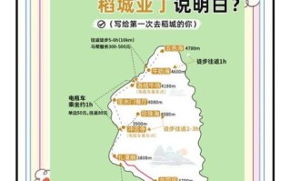 稻城亚丁在哪里_怎么去最方便