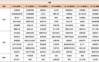 食堂菜谱怎么搭配更营养_一周食堂菜谱推荐