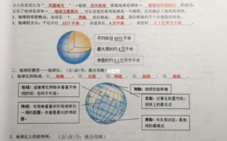 七年级上册地理同步_地球和地图怎么学