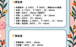 芝麻烧饼烤箱做法_烤箱温度时间怎么调